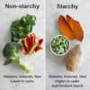 What's the Difference Between Starchy and Non-Starchy Vegetables? - It ...