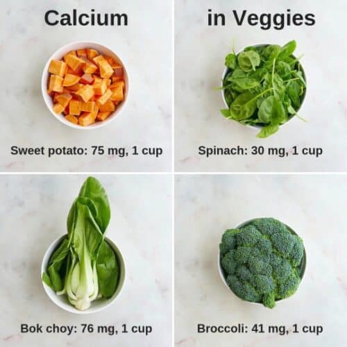 Plant Based Calcium: List of Veggie Sources, Absorption, & More - It's ...