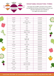 Vegetable Roasting Times: The Complete Guide - It's a Veg World After All®